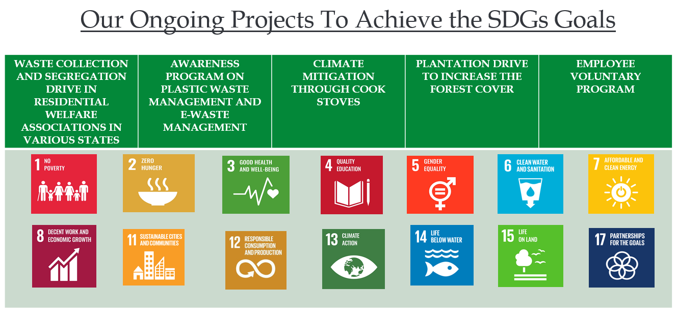 Who We Are - Climate Protection